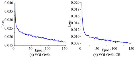 A Lightweight Safety Helmet Detection Algorithm Based On Receptive