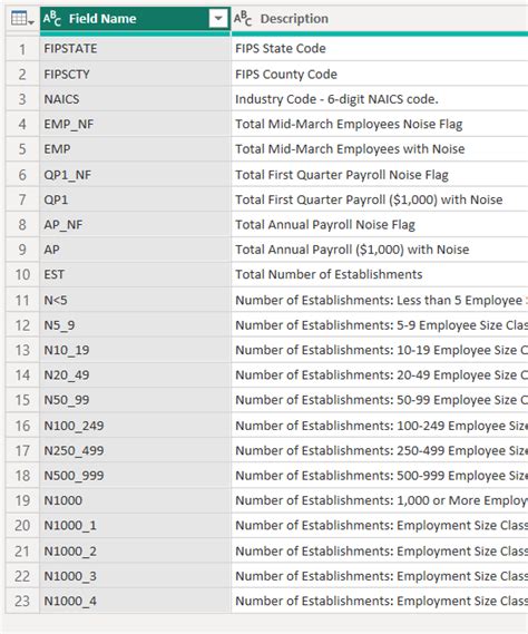 Solved Use Table To Replace Column Headers Microsoft Fabric Community
