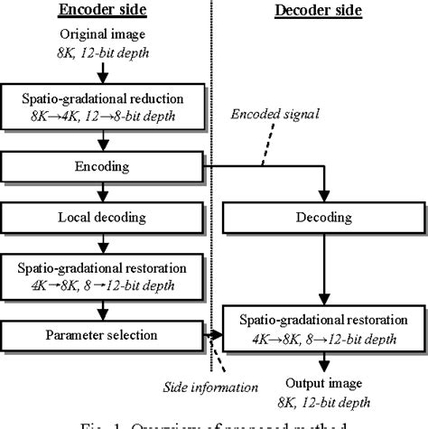 figure 1 from video coding of 8k uhdtv by hevc h 265 with spatio