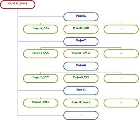 GLOBAL DOCS Repository Structure Download Scientific Diagram