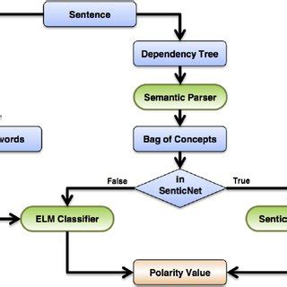 Visual And Textual Sentiment Analysis Of Daily News Social Media Images