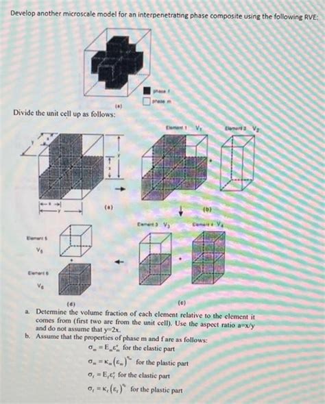 Solved Develop Another Microscale Model For An