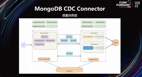 flink cdc and mongodb 联合实时数仓的探索实践 flink mongodb csdn博客