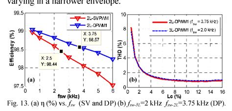 Figure 13 From Design Of Grid Connected Pwm Converters Considering Topology And Pwm Methods For