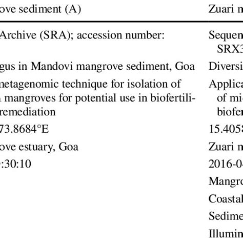 Minimal Information About Metagenomic Sequence Mims For The Ngs