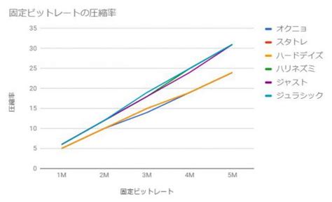 qsv対応ffmpegでエンコードー最適パラメータ設定 simple life in the digital age