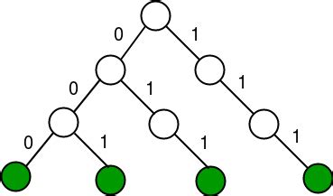 Find Maximum XOR Of Given Integer In A Stream Of Integers GeeksforGeeks