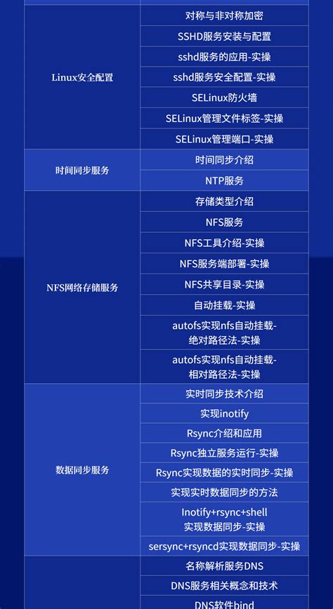 Linux云计算运维工程师课程哔哩哔哩bilibili