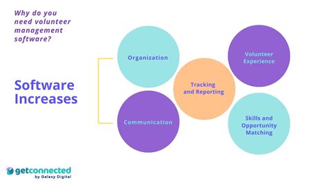 how volunteer managers can use salesforce in volunteer management