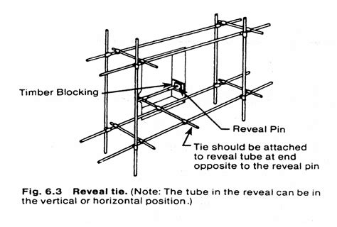 Scaffolding Rules HSE At Work