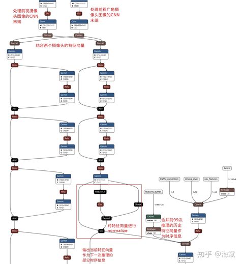openpilot分析 2 —模型如何训练 知乎