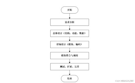基于spring Boot的高校论文管理系统的设计与实现 论文标注文献引用mob64ca13f8b166的技术博客51cto博客