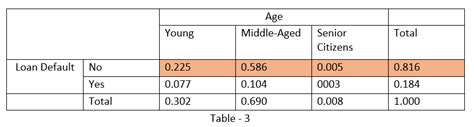 Conditional Probability With Examples For Data Science Data Science Conditional Probability With Examples For Data Science Data Science