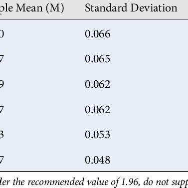Coefficients Of The Structural Model Download Scientific Diagram