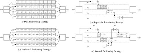figure 1 from the effects of partitioning strategies on energy