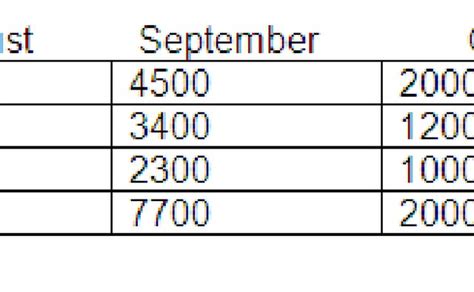 Uses Of Tables In Microsoft Word It Still Works