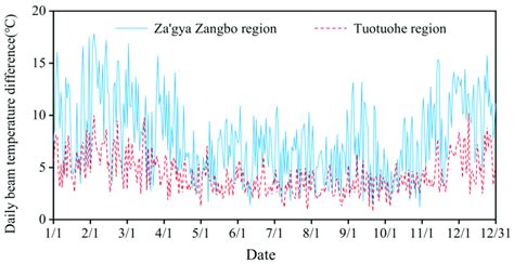 Beam Temperature Difference Calculated By Finite Element Software
