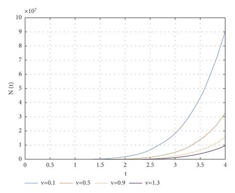 3d A And 2d B Analysis For 12 Download Scientific Diagram