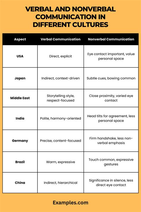 Nonverbal Communication In Different Cultures 49 Examples Types Nonverbal Communication In Different Cultures 49 Examples Types