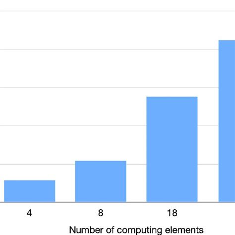 Speed Up For Parallel Implementation Sagittal View Corrupted With σ Download Scientific