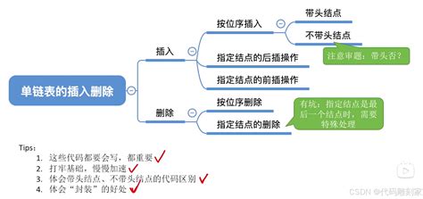2 6 单链表的插入和删除 单链表的插入删除 csdn博客