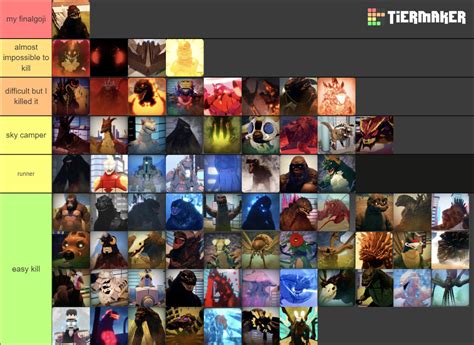 Kaiju Universe Every Kaiju Including Event Kaiju Tier List Community Rankings Tiermaker