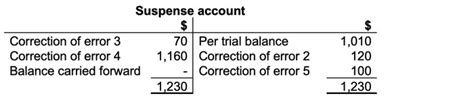 Suspense Accounts And Error Correction Acca Global