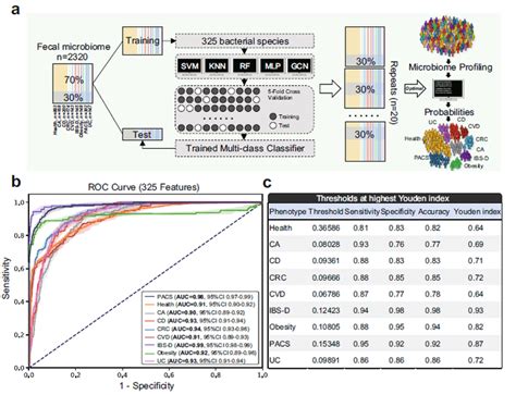 Nature Communications 深度学习辅助疾病诊断 知乎