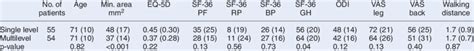 Comparison Of EQ 5D Functional Status And Pain In Patients With Download Table