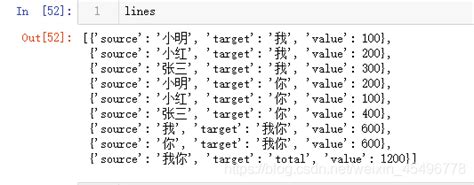 Pyecharts简单实现桑吉图 Csdn博客