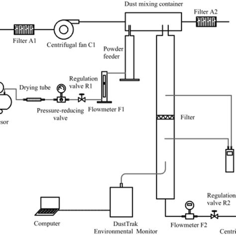 Schematic Diagram Of The Experimental System Download Scientific Diagram