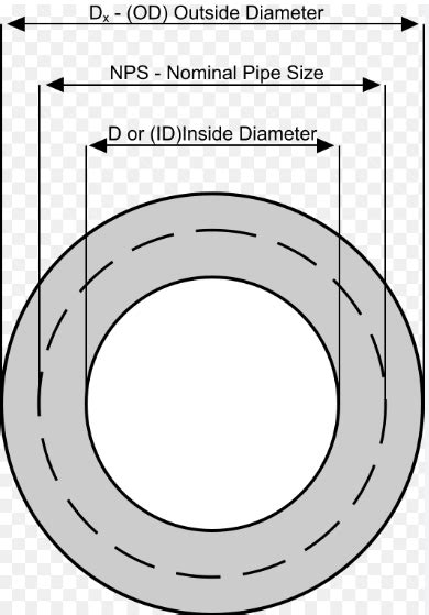 Nominal Diameter Vs Inner Diameter Id