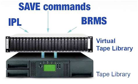 Virtual Tape Backup For IBM Users CPS Technology Solutions