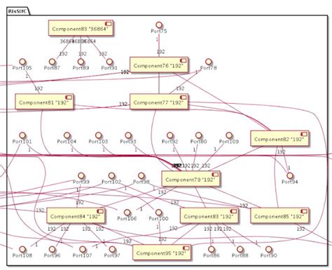 Better Uml Diagrams Abstraction Experiment Grouping Elements And
