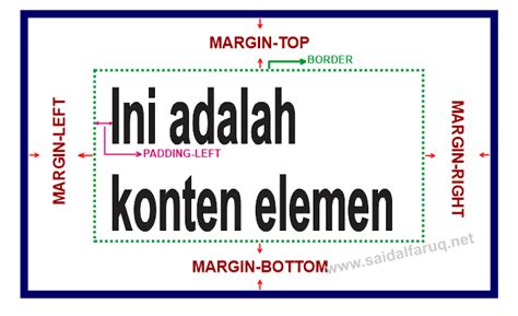 Penggunaan Margin Pada Css