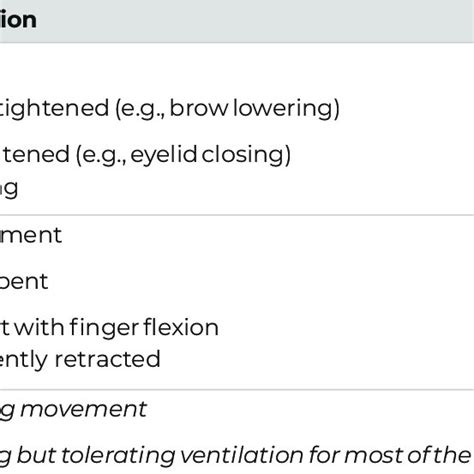 1 Richmond Agitation Sedation Scale Rass Download Scientific Diagram