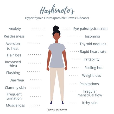What Is Hashimotos — Pamela Grant Lac Ntp