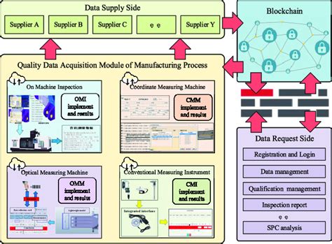 system implementation process download scientific diagram