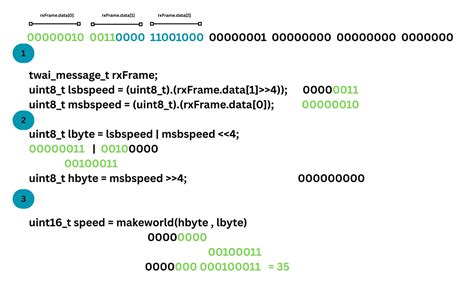 Bit Banding In Arm Cortexm Architecture Medium Bit Banding In Arm Cortexm Architecture Medium