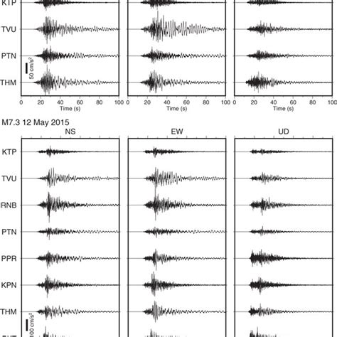 Recorded Acceleration Waveforms During Two Earthquakes Acceleration