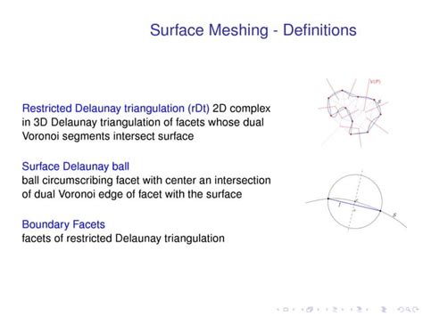 mesh of periodic minimal surfaces in cgal pdf