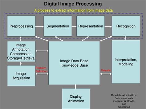 ppt biomedical imaging image processing methods powerpoint