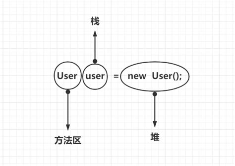 jvm 方法区 jame 博客园