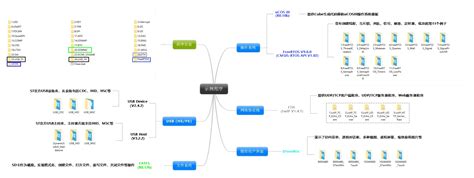 Stm Cortex M Openh I C Stm H Iit