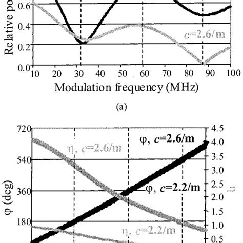 PDF Amplitude Modulated Laser Imager