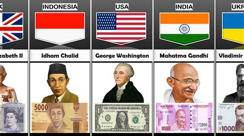 Notes Of Different Countries