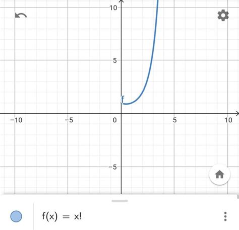 Confusion With Negative Factorials R Askmath
