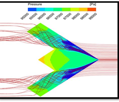 do structural analysis cfd fea and cad modelling on ansys abaqus
