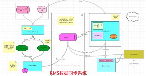 Canal mysql数据同步中间件 狂飙的指尖 博客园