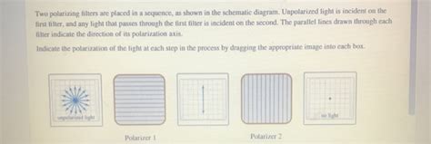 Solved Two Polarizing Filters Are Placed In A Sequence As Chegg Com